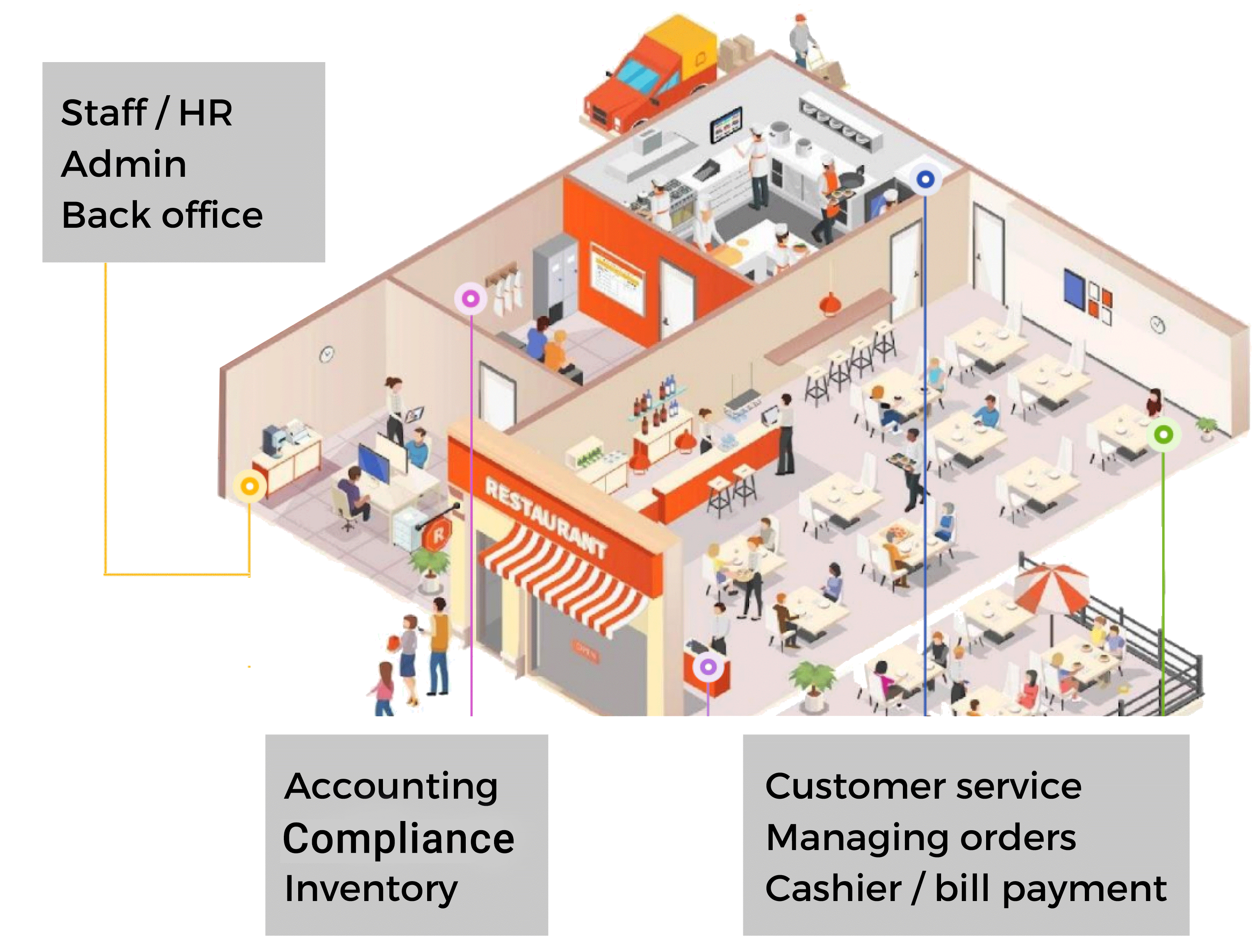 OtoMatic – Go for Automation